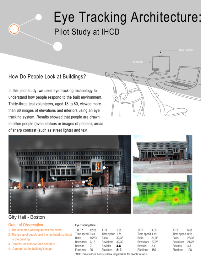 Eye Tracking Architecture: a Pilot Study at the IHCD | The Genetics of ...