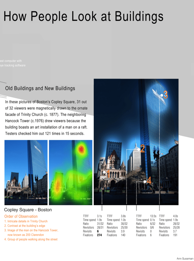 Eye Tracking Architecture: a Pilot Study at the IHCD | The Genetics of ...