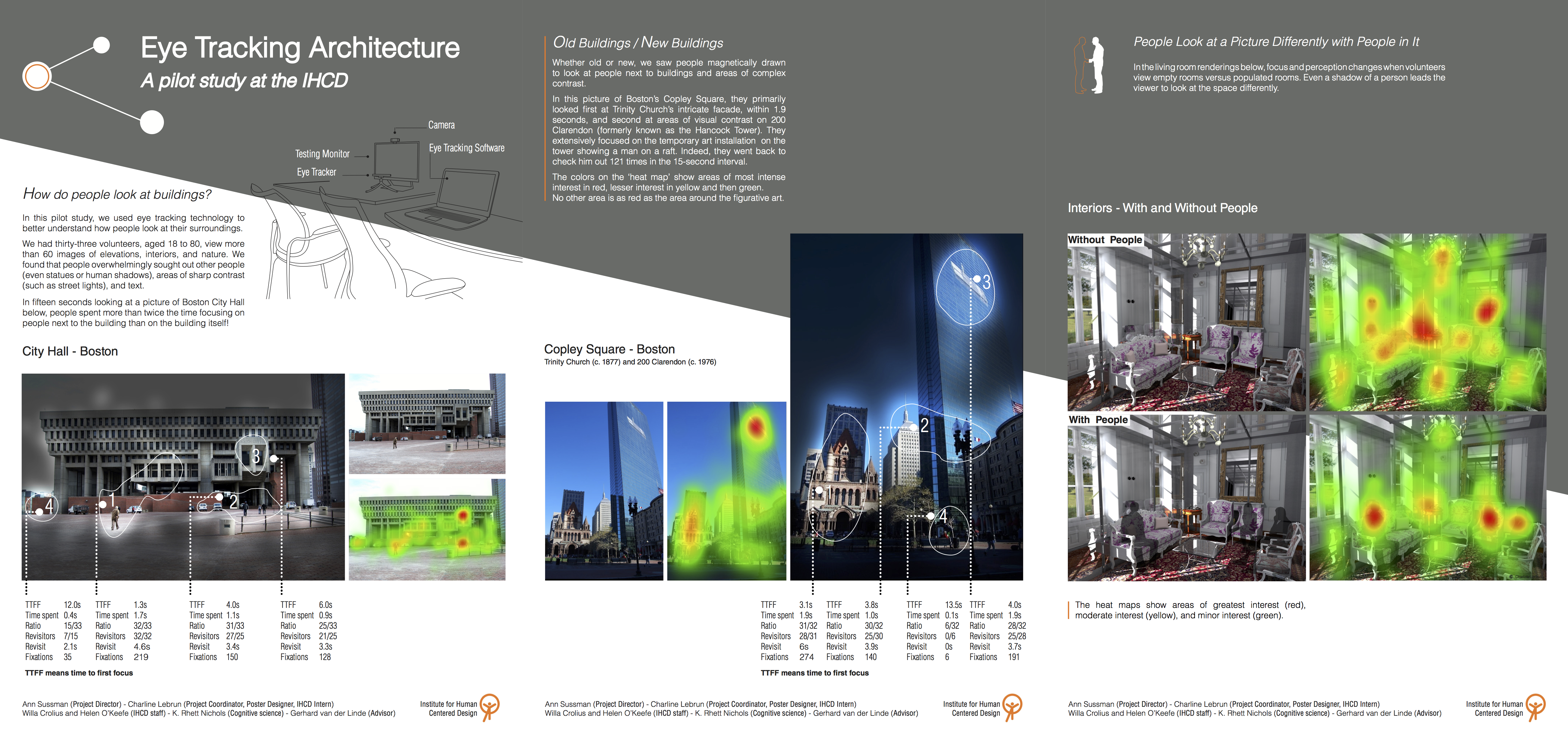 Eye Tracking Architecture: a Pilot Study at the IHCD | The Genetics of ...