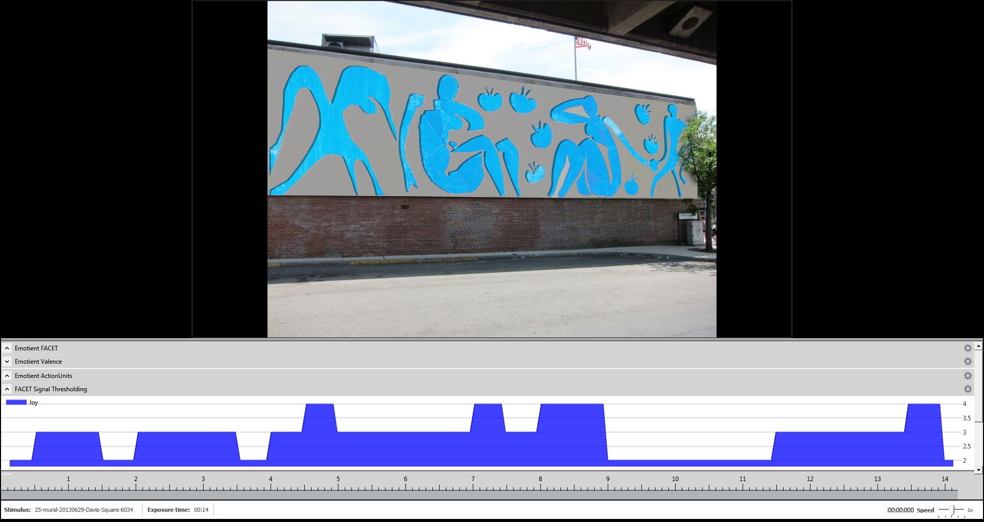 The ‘Joy’ Graph – Measuring Feelings on the Fly | The Genetics of Design