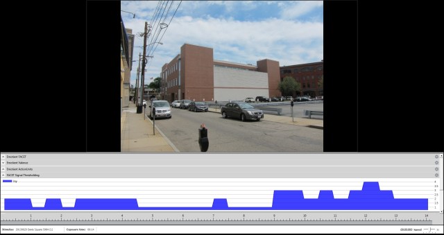 The ‘Joy’ Graph – Measuring Feelings on the Fly | The Genetics of Design