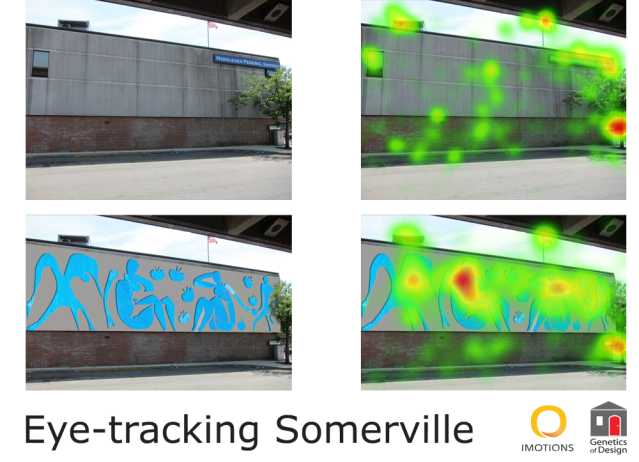 Eye-tracking Architecture at Ux+Design/2019 Conference | The Genetics ...